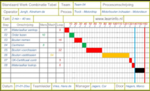 SWCT - Standaard Werk Combinatie Tabellen | LeanInfo.nl