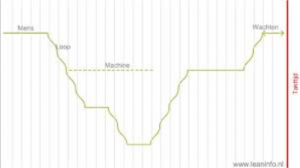 SWCT - Standaard Werk Combinatie Tabellen | LeanInfo.nl